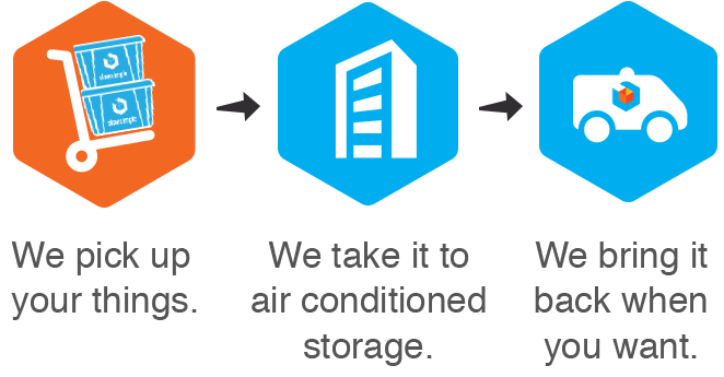 Stow Simple : Valet Storage in Miami, FL & Surrounding